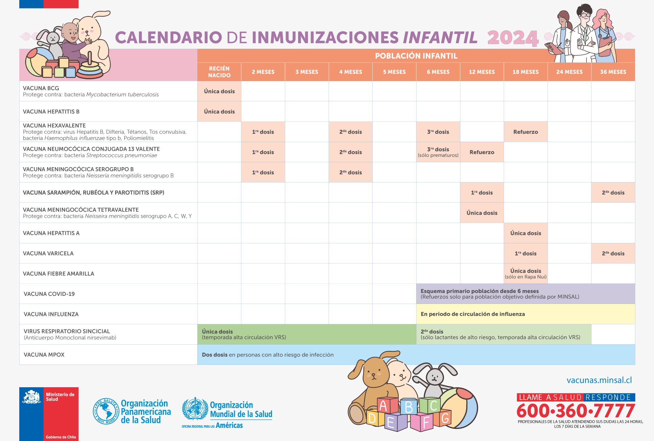 El Programa Nacional de Inmunizaciones